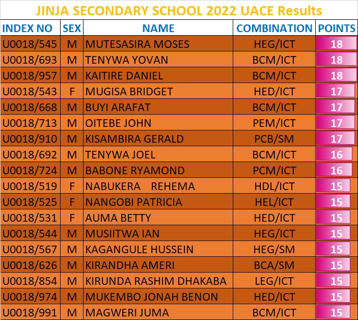 JINJA SENIOR SECONDARY SCHOOL (JINJA SS)